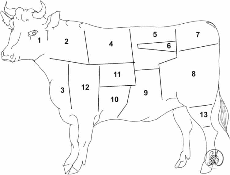 Rindfleisch Rezepte von Steak bis Sauerbraten und Hackfleisch – Cook & Soul